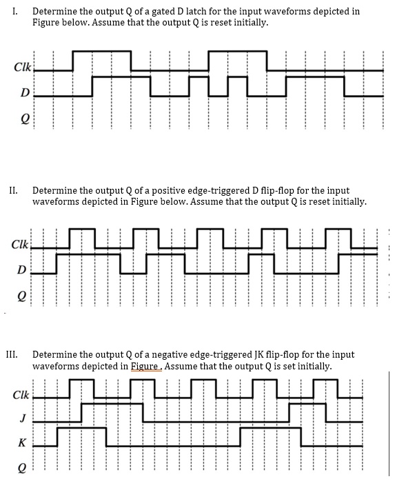 Solved Determine The Output Q Of A Gated D Latch For The Input 8794