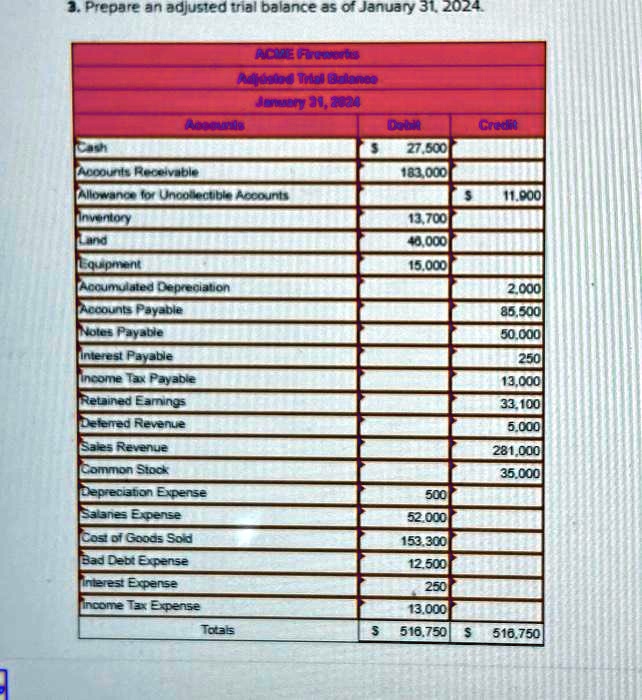 3. Prepare an adjusted trial balance as of January 31, 2024. ACME ...