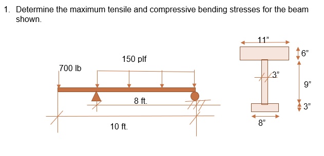 SOLVED: Determine the maximum tensile and compressive bending stresses ...