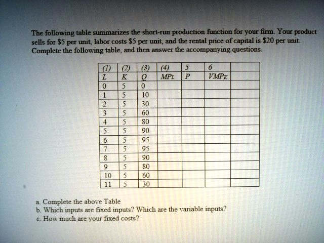 SOLVED: The following table summarizes the short-run production ...