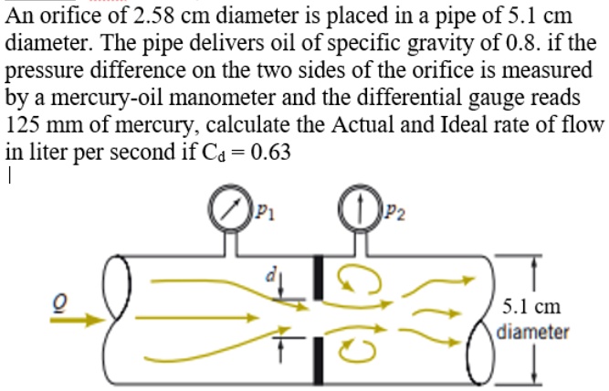 SOLVED: Fluid Mechanics 1 An orifice of 2.58 cm diameter is placed in a pipe of 5.1 cm diameter ...