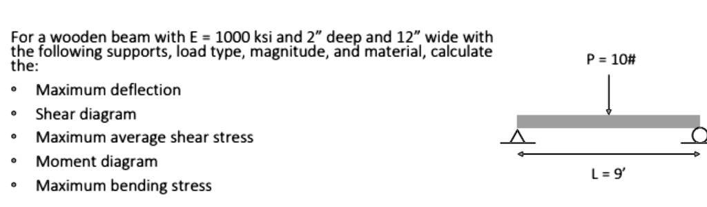 For a wooden beam with E = 1000 ksi and 2" deep and 12" wide with the ...