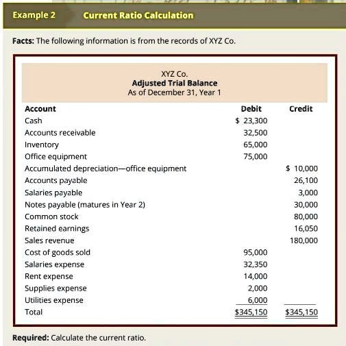 Example 2 Current Ratio Calculation Facts: The following information is ...