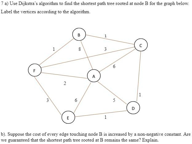 Solved Use Dijkstras Algorithm To Find The Shortest Path Tree Rooted At Node B For The Graph 9356