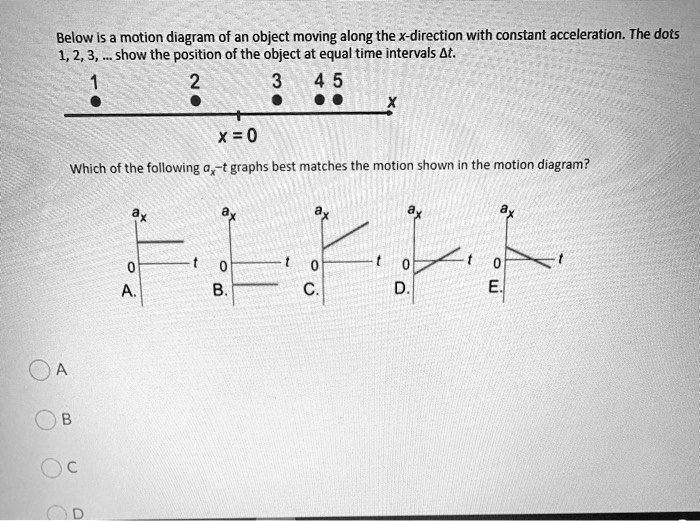 Below is a motion diagram of an object moving along the x-direction ...