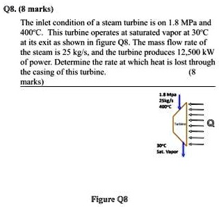 SOLVED: ENERGY THERMODYNAMICS Q8.(8marks) The inlet condition of a ...