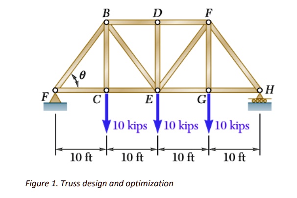 SOLVED: A Pratt steel truss is to be designed to support three 10-kip ...