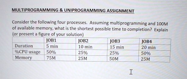 Solved Multiprogramming Uniprogramming Assignment Consider The Following Four Processes