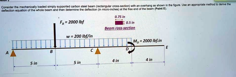 SOLVED: Consider the mechanically loaded simply supported carbon steel beam (rectangular cross ...