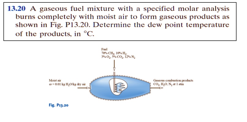 SOLVED: 13.20 A gaseous fuel mixture with specified molar analysis ...