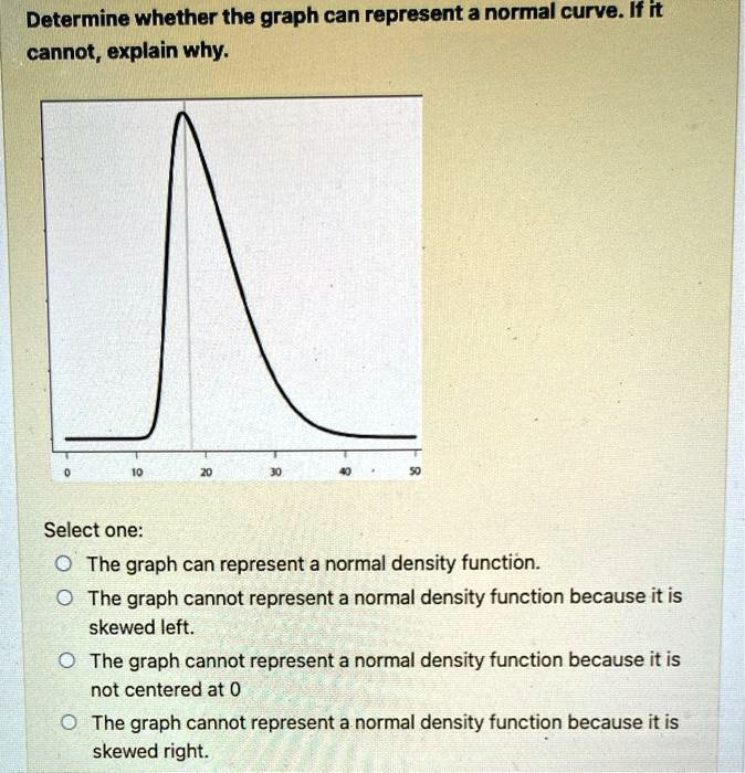 SOLVED: Determine whether the graph can represent a normal curve. If it cannot, explain why ...