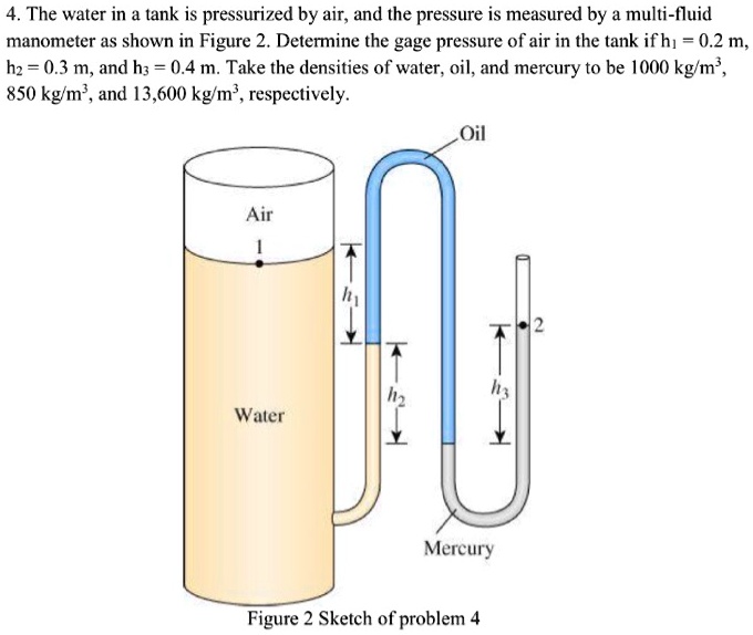 SOLVED: The water in a tank is pressurized by air, and the pressure is measured by a multi-fluid ...
