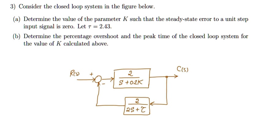 3) Consider the closed loop system in the figure below. (a) Determine the value of the parameter ...