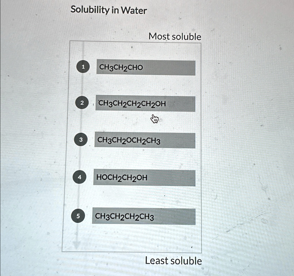 Solubility in Water Most soluble Least soluble Solubility in Water Most ...