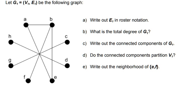 let gve be the following graph a a write out e in roster notation b ...