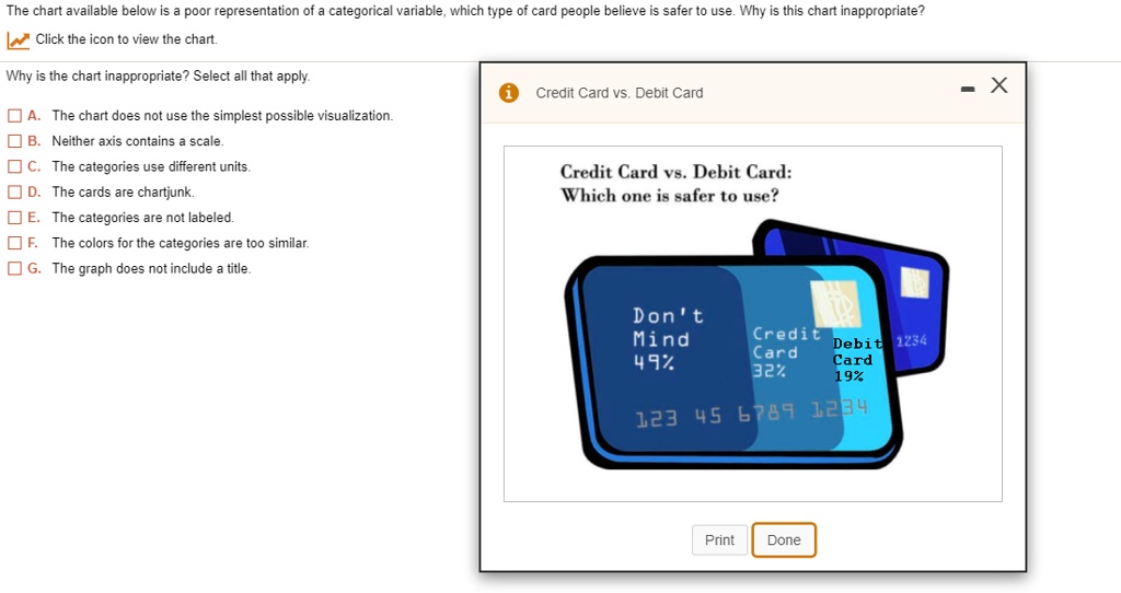 the chart available below is poor representation of categorical ...