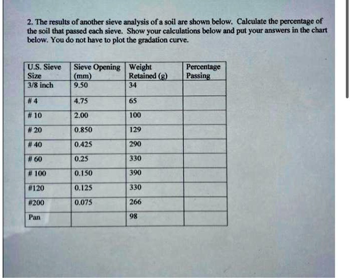 SOLVED: The results of another sieve analysis of soil are shown below ...