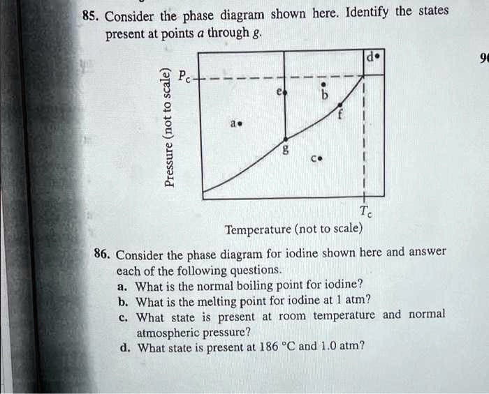 SOLVED: 85. Consider the phase diagram shown here. Identify the states ...