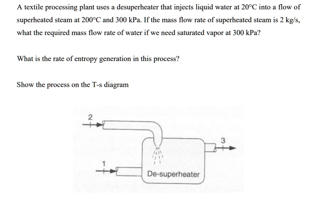 A textile processing plant uses a desuperheater that injects liquid ...