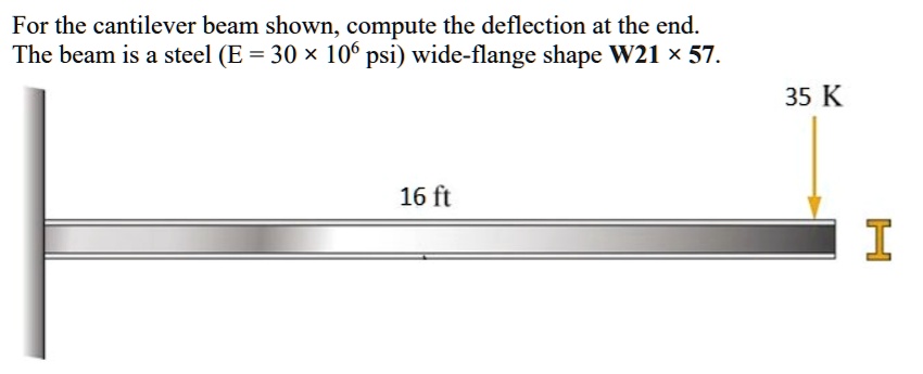 SOLVED: For the cantilever beam shown, compute the deflection at the ...
