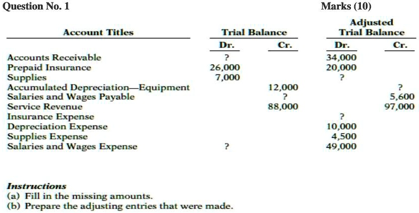 SOLVED: Adjusted Account Titles Trial Balance Dr. Cr. ? 26,000 7,000 ...
