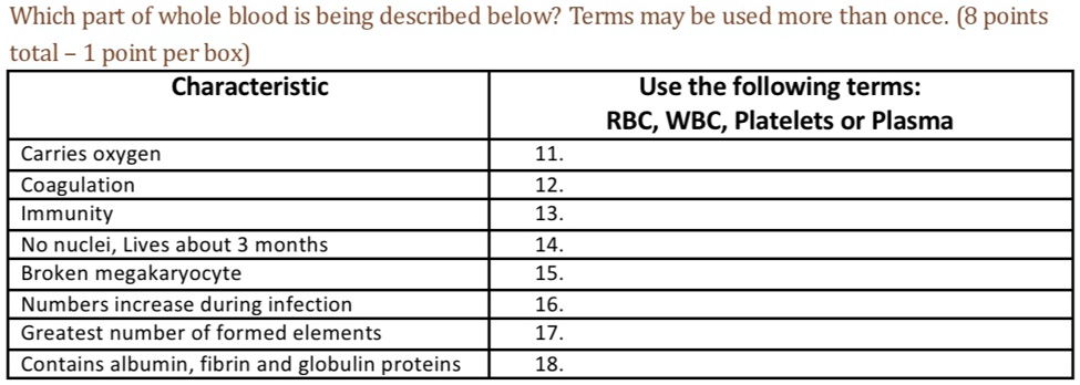 which part of whole blood is being described below terms may be used ...