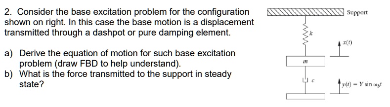 SOLVED: 2. Consider the base excitation problem for the configuration ...