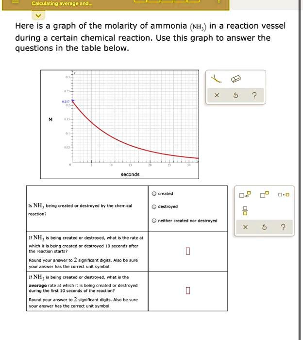 calculating average and here is a graph of the molarity of ammonia nh ...