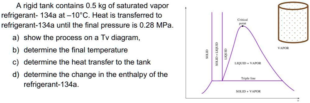 SOLVED: A rigid tank contains 0.5 kg of saturated vapor refrigerant ...