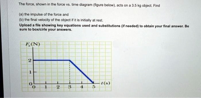 SOLVED: The force, shown in the force vs. time diagram figure below, acts on a 3.5 kg object ...