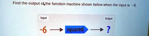 Solved Find The Output Of The Function Machine Shown Below When The Input Is Input Output