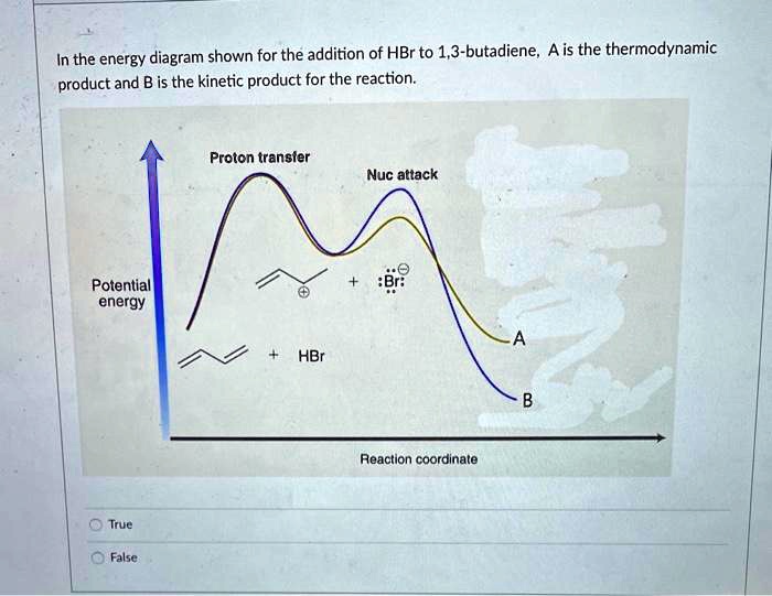 SOLVED: In the energy diagram shown for the addition of HBr to 1,3-butadiene, A is the ...