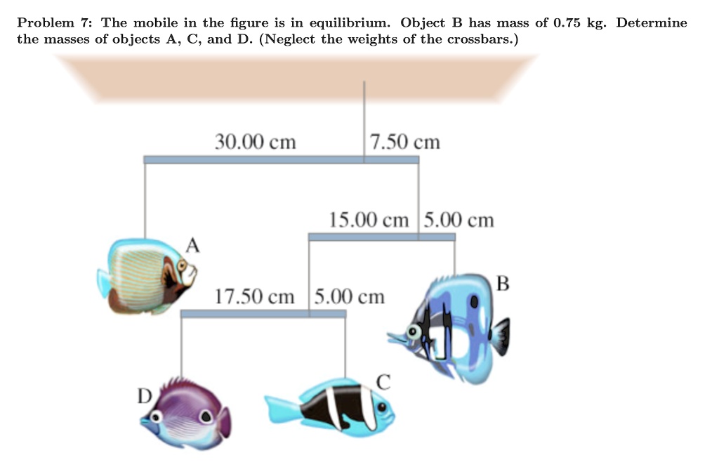 SOLVED: Problem 7: The mobile in the figure is in equilibrium: Object B ...