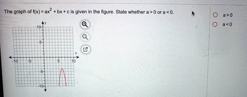 The graph of f(x) = ax^2 + bx + c is given in the figure. State whether a > 0 or a 0 a