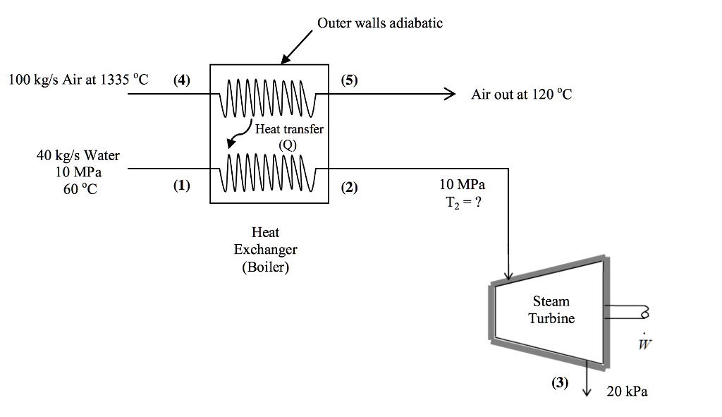 SOLVED: Water at 10 MPa and 60Â°C flows steadily at a flow rate of 40 ...