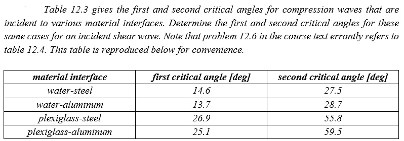 Table 12.3 gives the first and second critical angles for compression ...