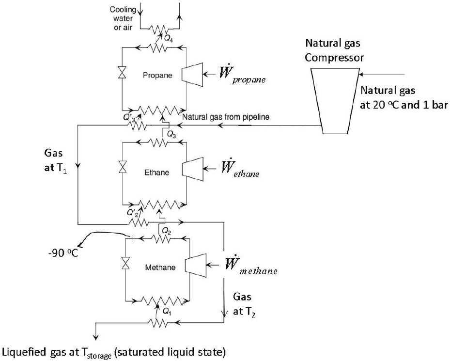 Cooling water or air Q4 Q3 Propane W propane Natural gas from pipeline ...