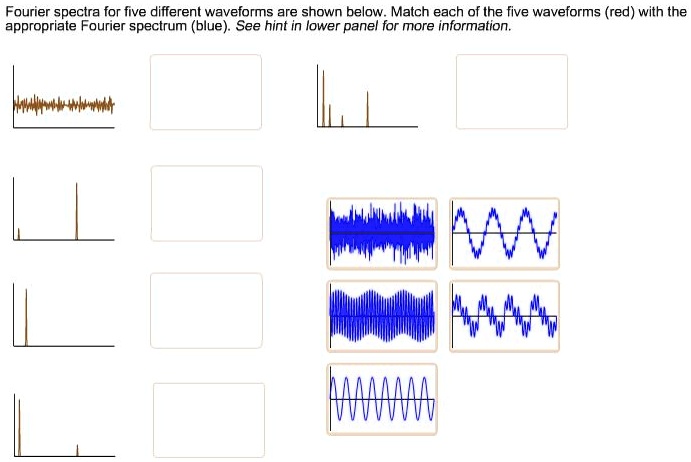 Solved Fourier Spectra For Five Different Waveforms Are Shown Below