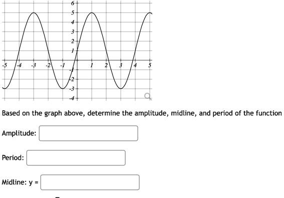 SOLVED: Based on the graph above, determine the amplitude midline and period of the function ...