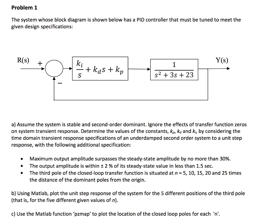 The system whose block diagram is shown below has a PID controller that must be tuned to meet ...