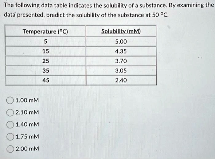 [GET ANSWER] The following data table indicates the solubility of a ...