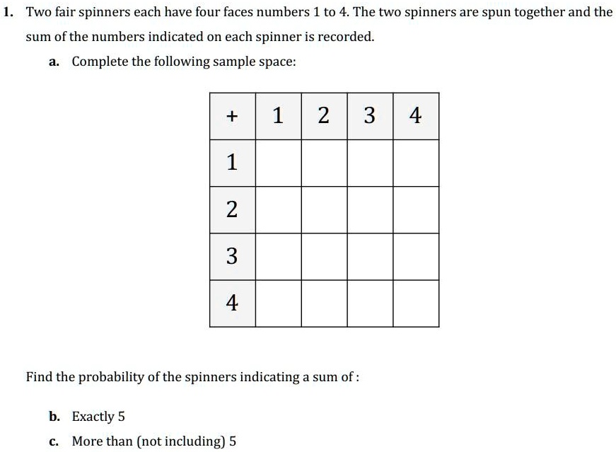 Two fair spinners each have four faces numbered 1 to 4. The two ...