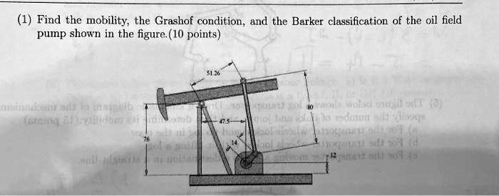 (1) Find the mobility, the Grashof condition, and the Barker ...