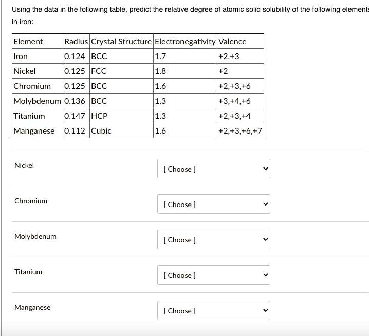 Using the data in the following table, predict the relative degree of ...