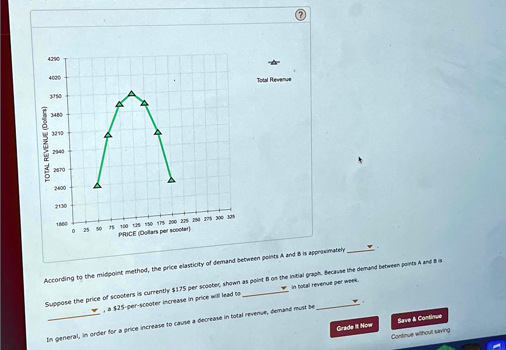 According to the midpoint method, the price elasticity of demand between points A and B is ...