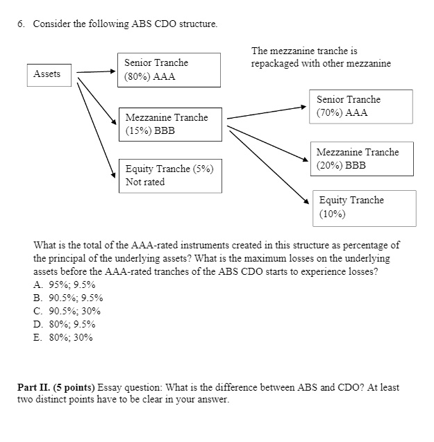 6. Consider the following ABS CDO structure. Assets Senior Tranche (80% ...
