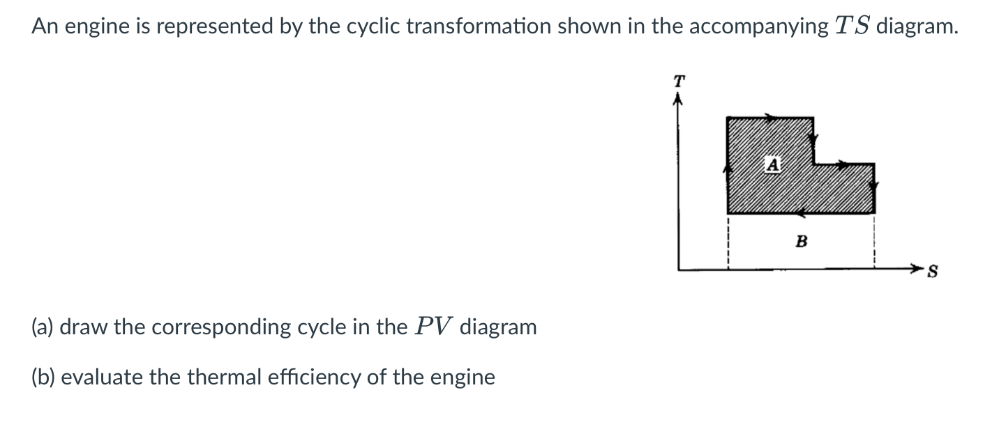 an engine is represented by the cyclic transformation shown in the ...