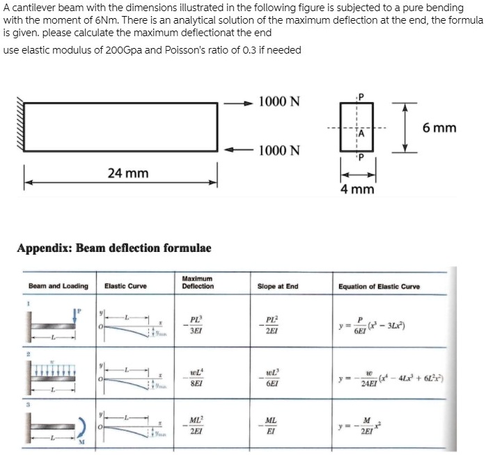 A cantilever beam with the dimensions illustrated in the following figure is subjected to a pure ...