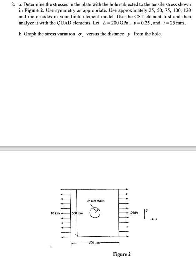 SOLVED: Determine the stresses in the plate with the hole subjected to the tensile stress shown ...