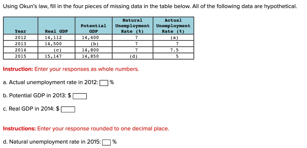 using okuns law fill in the four pieces of missing data in the table ...